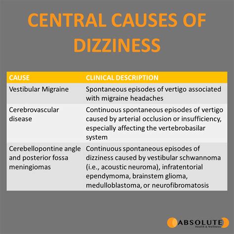 Peripheral Vertigo And Causes Of Dizziness Tyurtu
