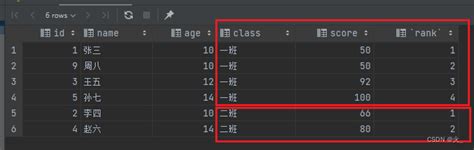 Mysql和postgresql中使用rownumberover函数实现统计排名order By相同值时的row Number Csdn博客