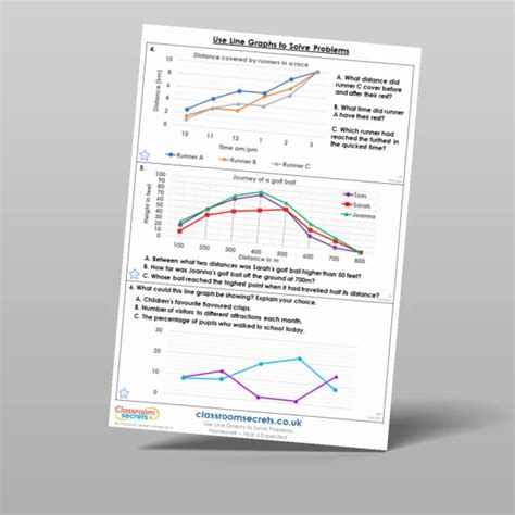 Year 6 Use Line Graphs To Solve Problems Prior Learning Resource
