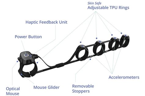 How Tap Works Tap