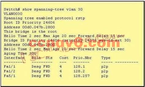 Online Test Cisco CCNA Exam Dumps Latest Version