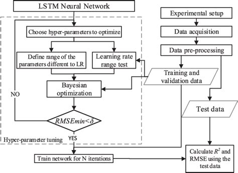 Figure From A Deep Learning Based Modeling Of A V To V DC DC Converter Used In More
