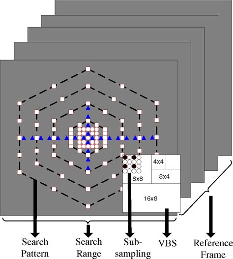 Figure 13 From Low Complexity Hardware Oriented H264avc Motion