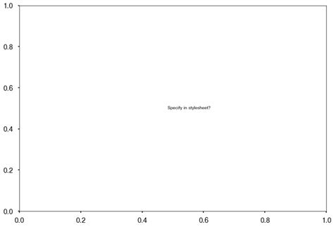 Specifying Figtext Fontsize Via Stylesheetrcparams · Issue 14701