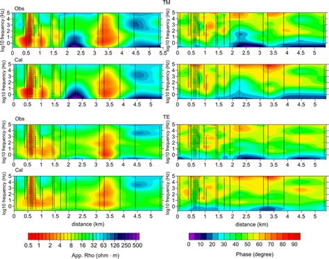 Pseudosections For The Observed Obs And Calculated Cal Data Along