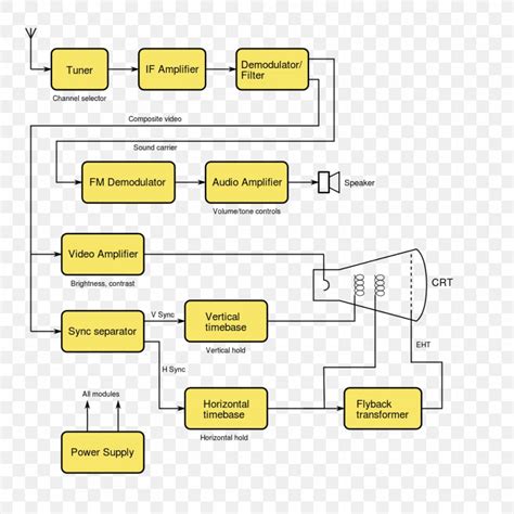 Analog Satellite Receiver Circuit Diagram Circuit Diagram