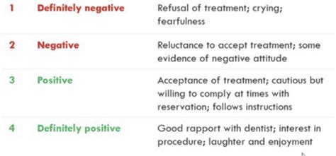 8 Behaviour Management Flashcards Quizlet