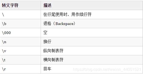 Python中的π怎么打出来π在python中怎么打 Csdn博客