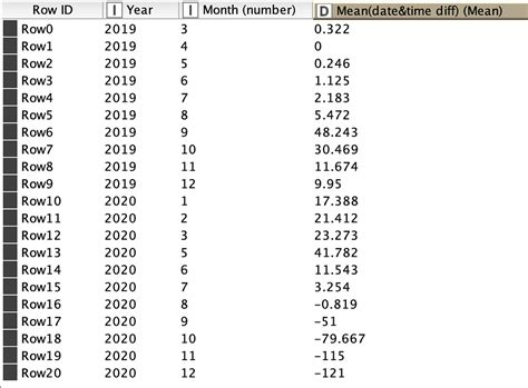 Line Plot Display Knime Analytics Platform Knime Community Forum
