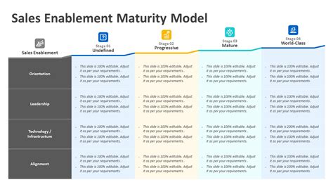 Sales Enablement Maturity Model Powerpoint Template Ppt Slide