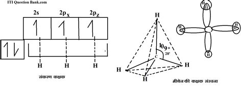 Molecule According To Molecular Orbital Theory ITI Question Bank