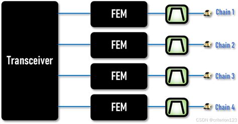 iq offset之工厂实例分析 csdn博客