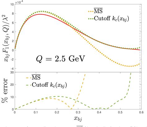Figure 9 From Basics Of Factorization In A Scalar Yukawa Field Theory Figure 9 From Basics Of Factorization In A Scalar Yukawa Field Theory