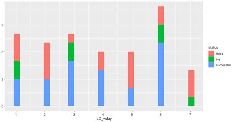 R How To Create A New Ratio Based On A Long Dataset Stack Overflow