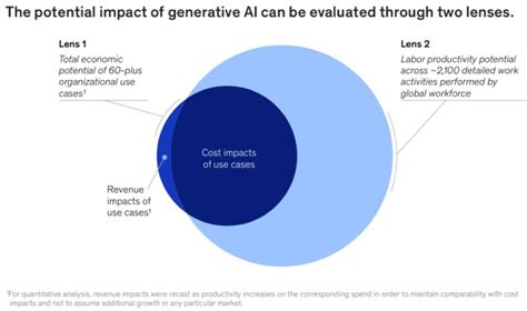 Eugene Zozulya On Linkedin Generativeai Generativeai