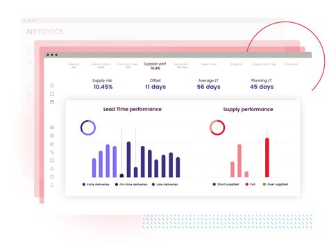 Inventory Optimization Software Netstock