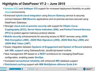 2015 06 12 IBM Systems Middleware IBM DataPower And API Management PPT