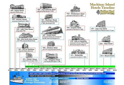 Map Of Mackinac Island Hotels And Marine Parks In New England