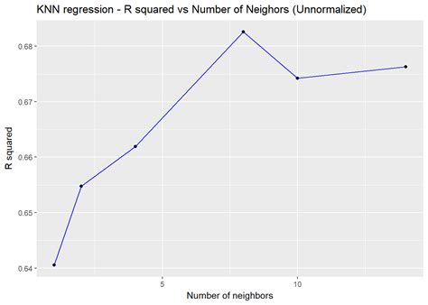 Practical Machine Learning With R And Python Part 1 Giga Thoughts