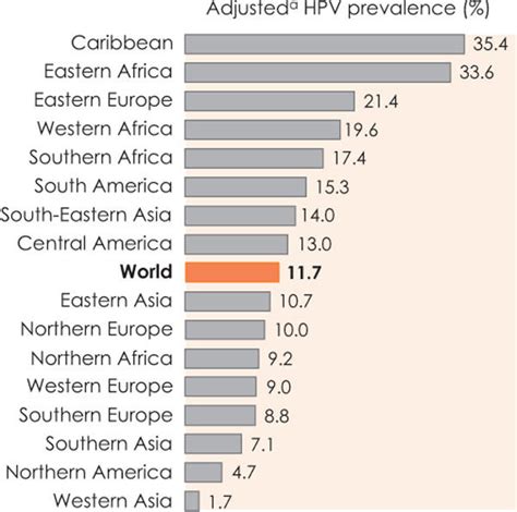 Hpv Prevalence Among Women With Normal Cytology Meta Analysis Based On Download Scientific