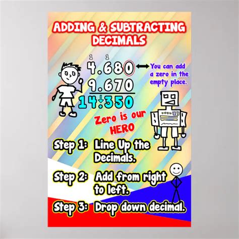 Adding And Subtracting Decimals Poster Zazzle