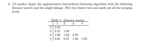 Solved 2 15 ﻿marks ﻿apply The Agglomerative Hierarchical