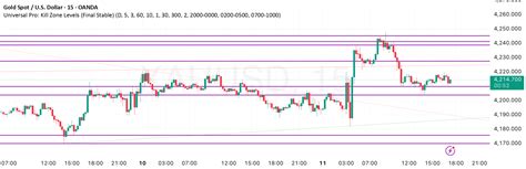 Strade Trend Lines V2 — Indicator By Seantradex — Tradingview