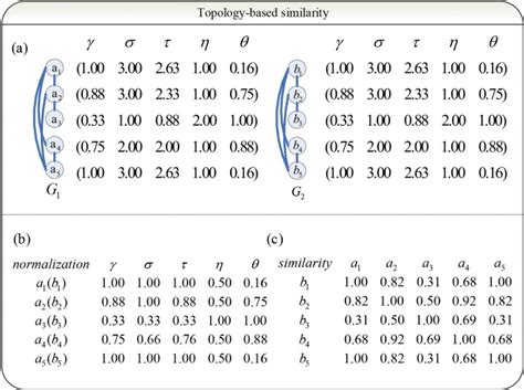 A Novel Algorithm For Alignment Of Multiple Ppi Networks Based On Simulated Annealing Pmc