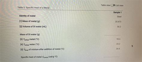 solved table 4 enthalpy of solution of salts data and