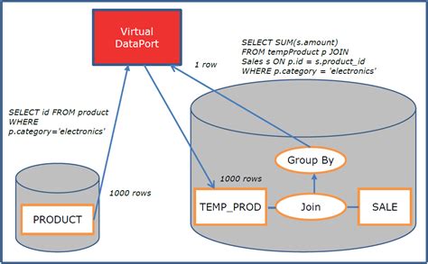 Data Movement — Virtual Dataport Administration Guide 80