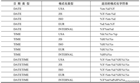11439 Getformatdatetypeformattype函数 Csdn博客