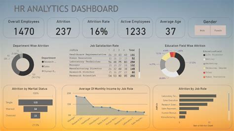Powerbidashboard Powerbi Advancedexcel Dataanalysis Datadrivendecisions Datavisualization