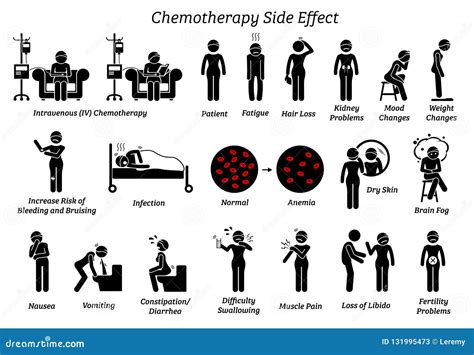 Chemotherapy Side Effects Icons And Pictograms Stock Vector