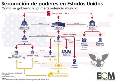 Mapa Conceptual Del Poder Legislativo Claves Esenciales