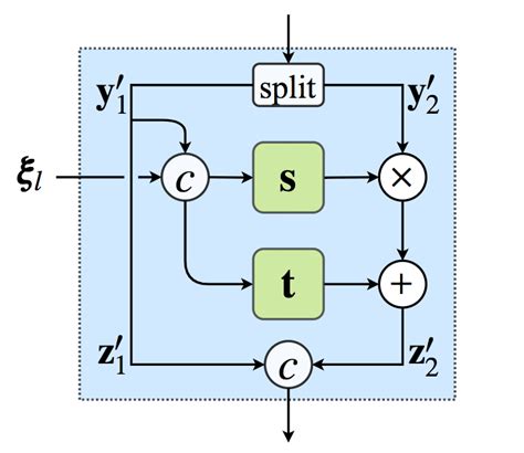 Multiscale Conditional Glow A Multiscale Features Extracted With The Download Scientific
