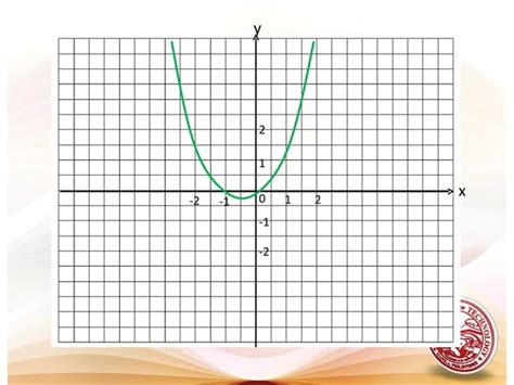 Lesson 14 A Parametric Equations Ppt Physics Science