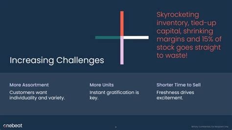 Pitch Deck Ai Inventory Startup Onebeat Secures 15 Million Business