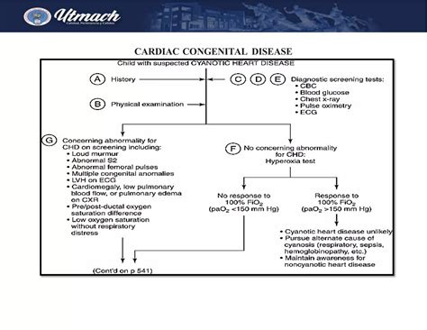 Cardiac Congenital Disease Algorithm Docx