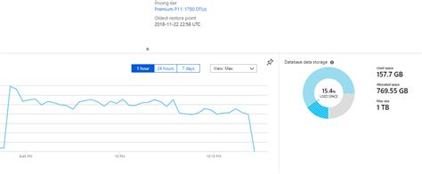Azure Sql Database Bcp Freezes And Rolls Back Stack Overflow