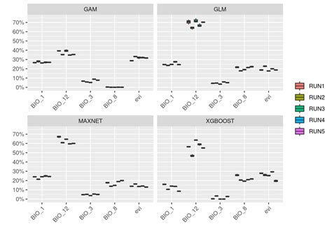 Chapter Model Building Ecological Niche Modelling