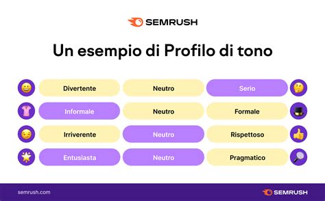 Come Definire Il Tone Of Voice Del Tuo Brand Modello