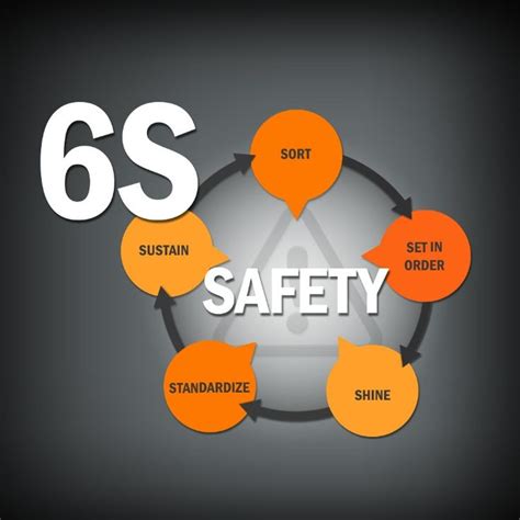 6s Safety Implementation Workplace Safety Injury Prevention Workplace
