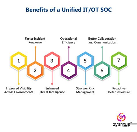 What Are Ot And Iot Soc Services Monitor Detect And Protect