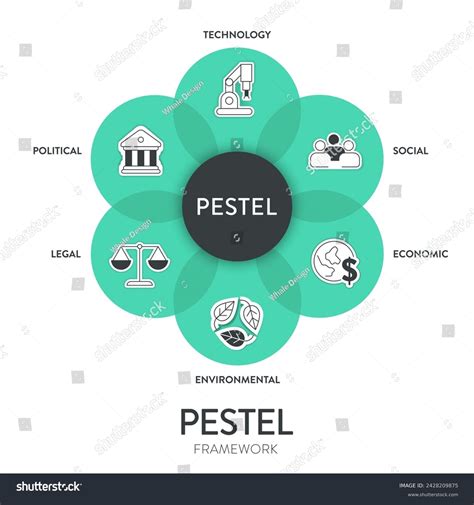 Pestel Analysis Strategy Framework Infographic Diagram Stock Vector