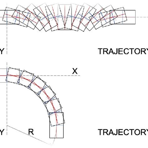 Classical Trajectory And Trajectory Predicted With New Hypothesis