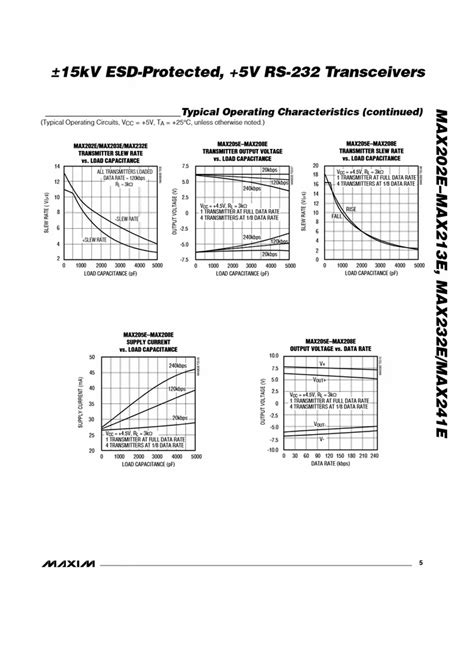 Max202cpe Maxim Dip Ic At ₹ 250 Piece Ic Chip In Mumbai Id 2855733779955