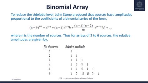 Antenna Array Pptx