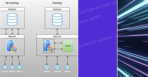list redis curated by german cardona medium