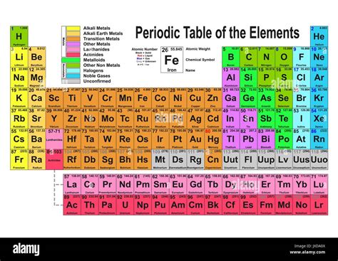 Periodic Table Of The Elements Immagini E Fotografie Stock Ad Alta