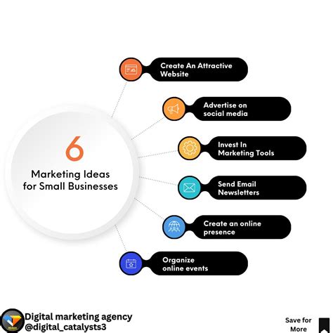 Samir Khan On Linkedin Smallbusiness Marketingtips Entrepreneur